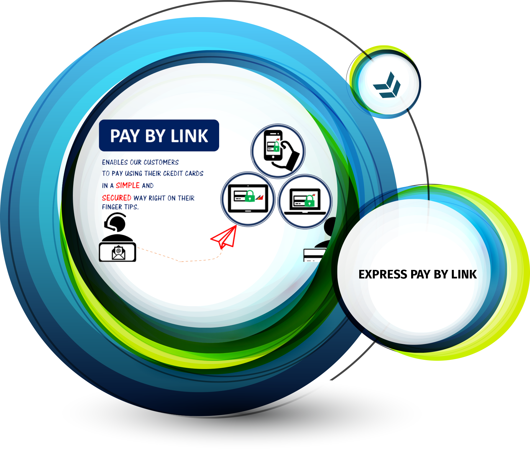 Payment Solutions – Ziyabuya